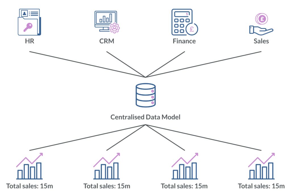 Digital Transformation | Circyl